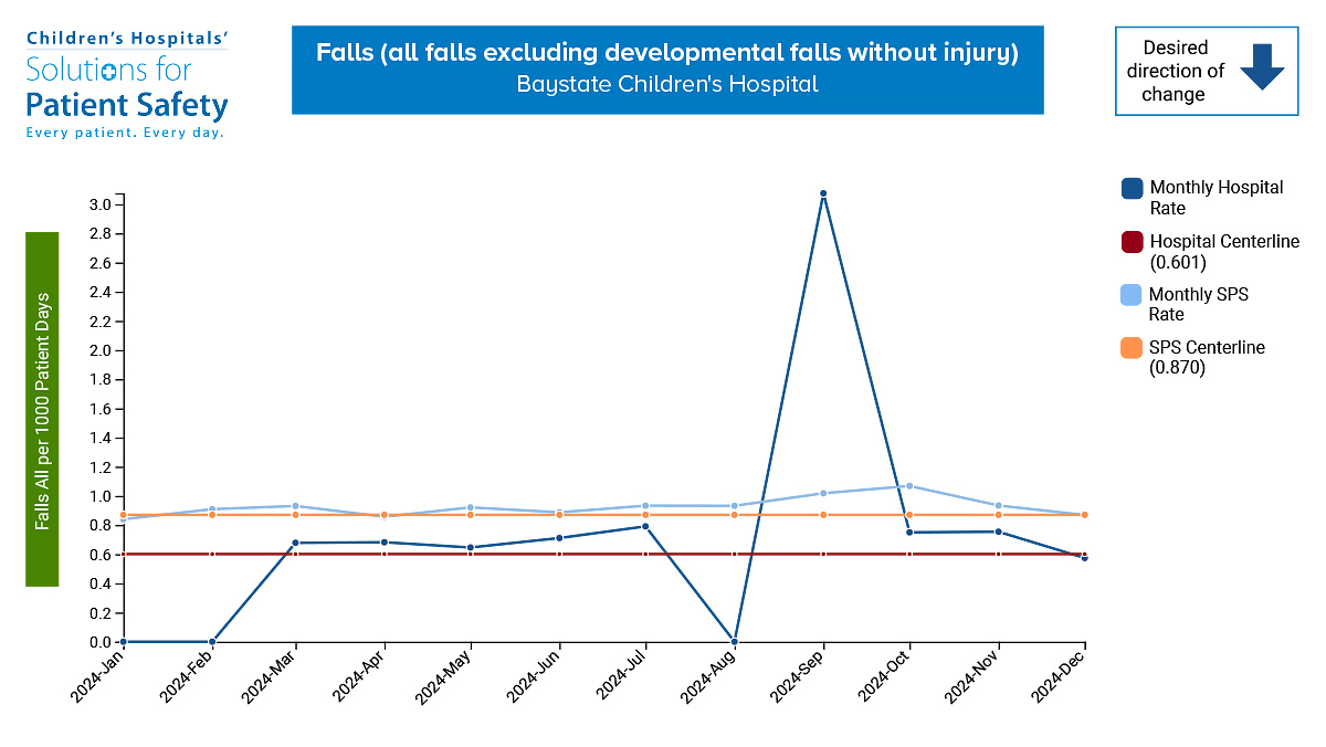 Baystate Children's Hospital Safety & Quality | Baystate Health