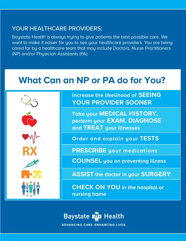 What is a Primary Care Provider? 7 Types of PCP Doctors